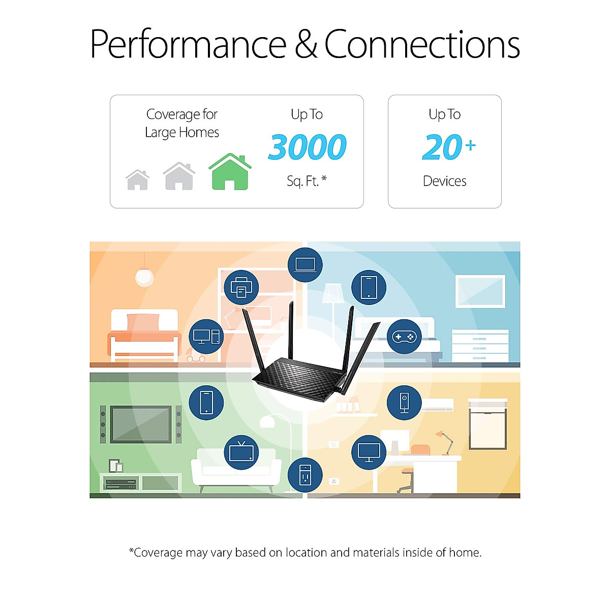 ASUS AC1200 WiFi Gaming Router (RT-ACRH12) - Dual Band Gigabit Wireless Router, 4 GB Ports, USB Port, Gaming & Streaming, Easy Setup, Parental Control, MU-MIMO