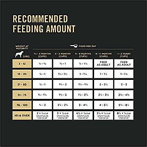 NEW! Purina Pro Plan Puppy Development - High Protein Dry Dog Food - Chicken & Rice