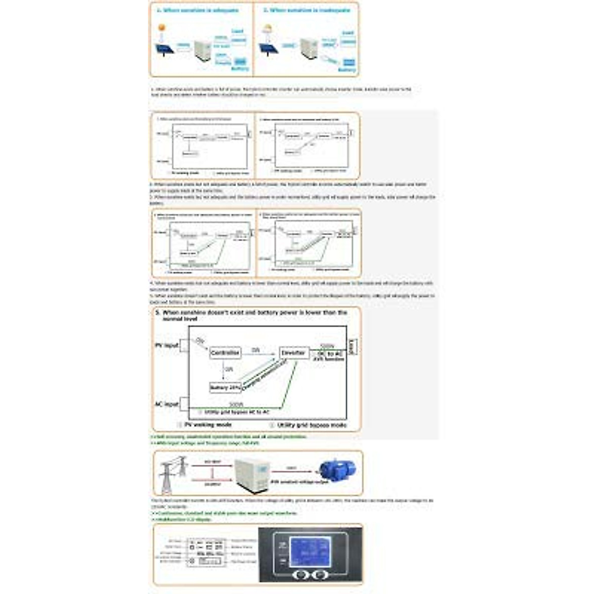 GOWE UPS solar charge controller with inverter for off grid solar system, 3000W 48V pure sine wave inverter with 50A PWM controller