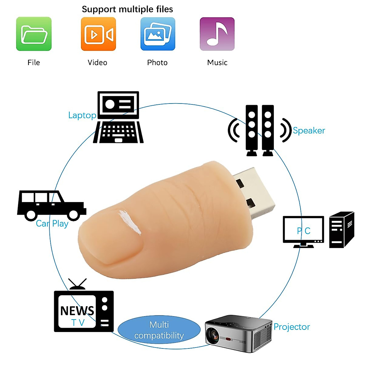 EcooDisk 128GB USB 3.0 Flash Drive Finger Shaped Memory Stick High Speed Data Storage