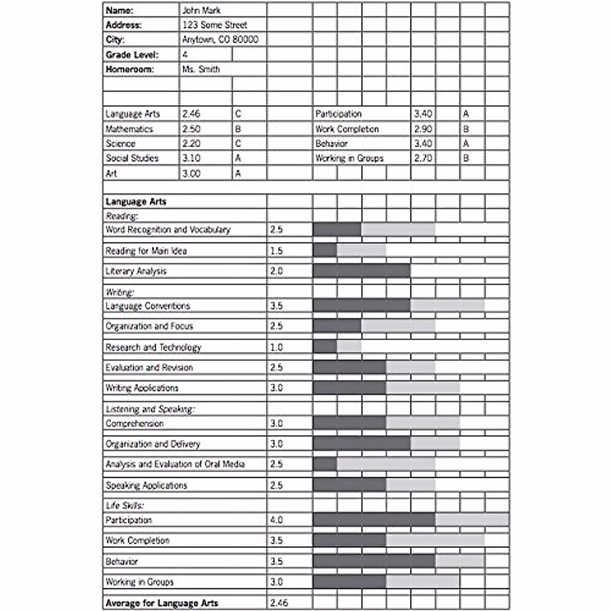 Leaders of Learning: How District, School, and Classroom Leaders Improve Student Achievement (Bringing the Professional Learning Community Process to Life)