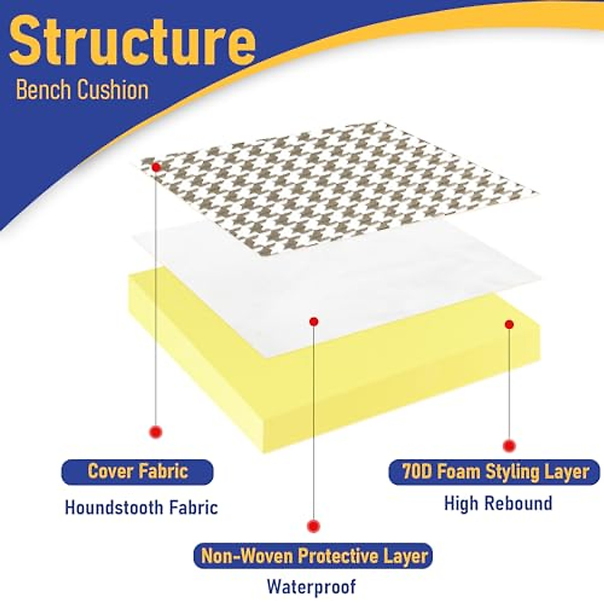 ROFIELTY Custom Outdoor Bench Cushion, Soft Bench Cushions for Outdoor Furniture, Durable Stain Resistant Outdoor Bench Seat Cushion, Window seat Cushions (Custom Size). (Square Curry, 30x14x2.5)