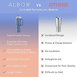 ALBOR 40 oz Tumbler With Lid and Straw, Leak Proof Durable Stainless Steel Insulated Tumbler With Handle, Spill Proof Water Bottles With Straw (Blue, 40 oz)