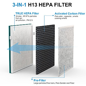 Vegebe 2-Pack IC 5018 and IC 5120 Filter Replacement, Compatible with InvisiClean Aura IC 5018 Air Purifier, Aura Ⅱ IC 5018 Air Purifier and Sensa IC 5120 Air Purifier, 2 Pack