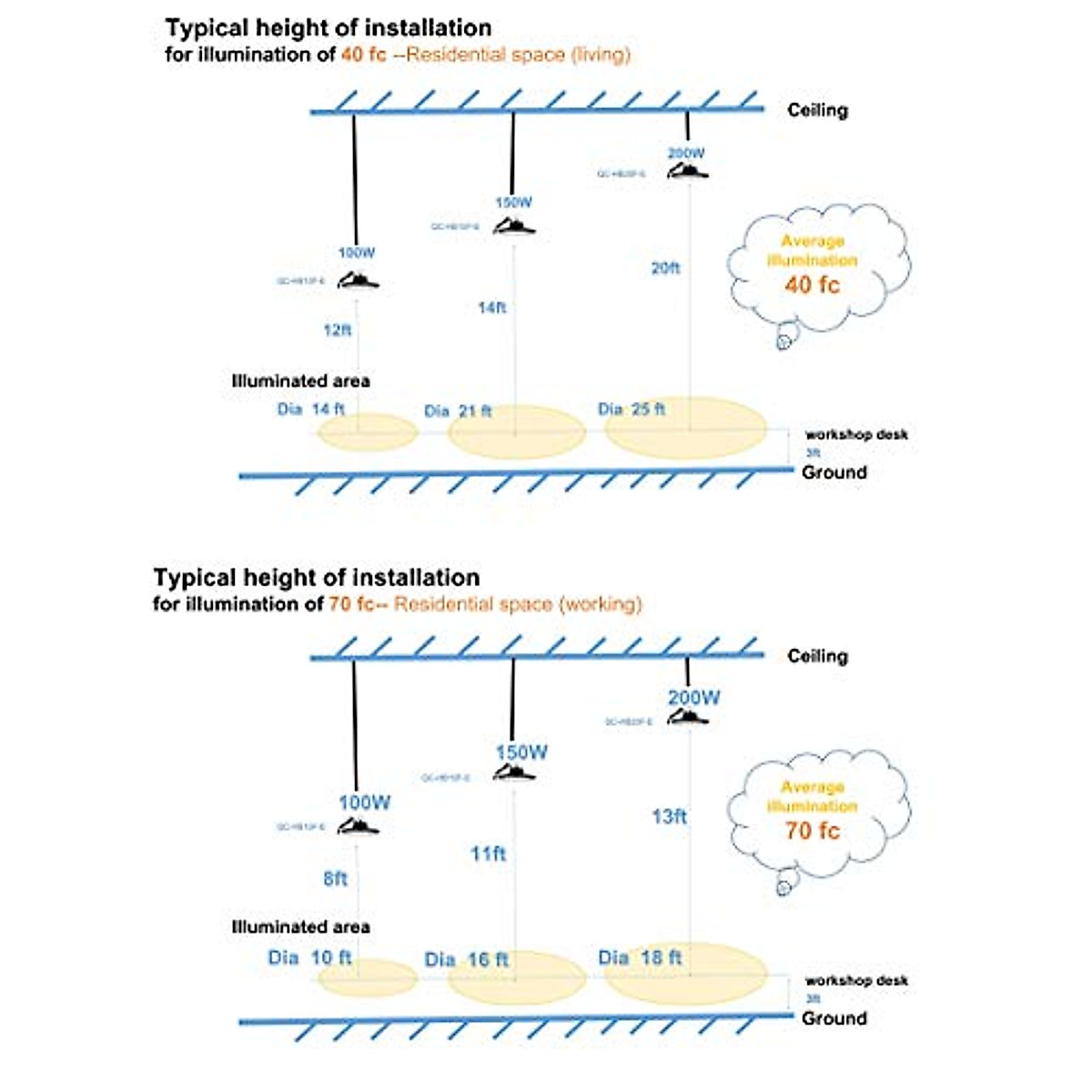 LED High Bay Light 100W 4000K Natural White,ETL Certified High Bay LED Shop Light for Factory Work Shop Warehouse, Replacement for 400W MH/HPS