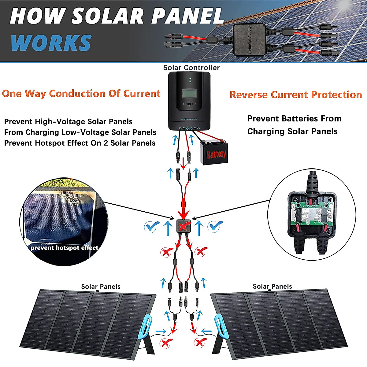 KarlKers Solar Parallel Adapter Cable Solar Y Branch Splitter Connector with Reverse Current Protection, Solar Panel Splitter Connector for Portable Power Station Wire Plug Tool Kit