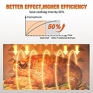 Geek Chef Air Fryer Toaster Oven with 100 Online Video Recipes,10QT, 4 Slice Toast, Countertop Oven, Warm, Broil, Toast, Bake, Air Fry, Oil-Free, Accessories Included, Black (Black Air Fryer Oven with 100 Recipes)