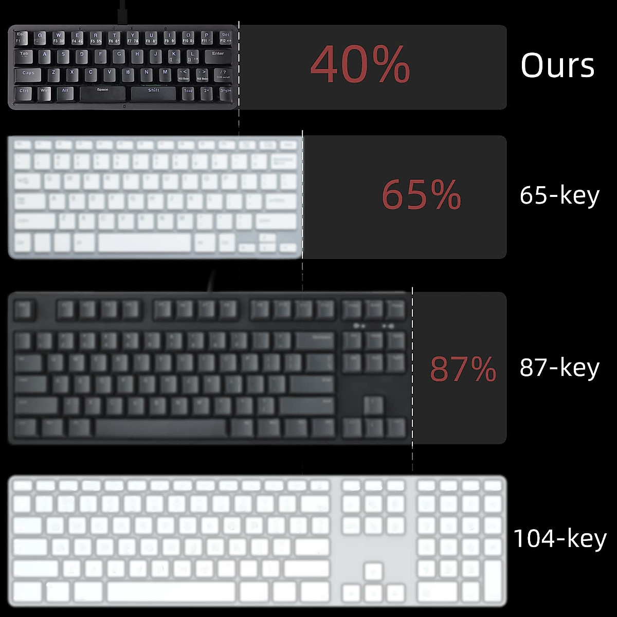 Koolertron Single-Handed Programmable Mechanical Keyboard with OEM Gateron Red Switch,All 44 Programmable Keys Tools Keypad,8 Macro Keys,PBT Keycaps.[SMKD72-C]