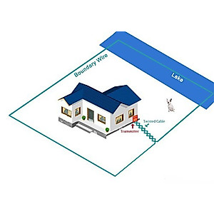 14 Gauge Wire 1500 Ft - Heavy Duty Pet Containment Wire Compatible with Every In-Ground Fence System for Dogs - Heavy Duty Core Dog Containment System Wire by eXtreme Dog Fence