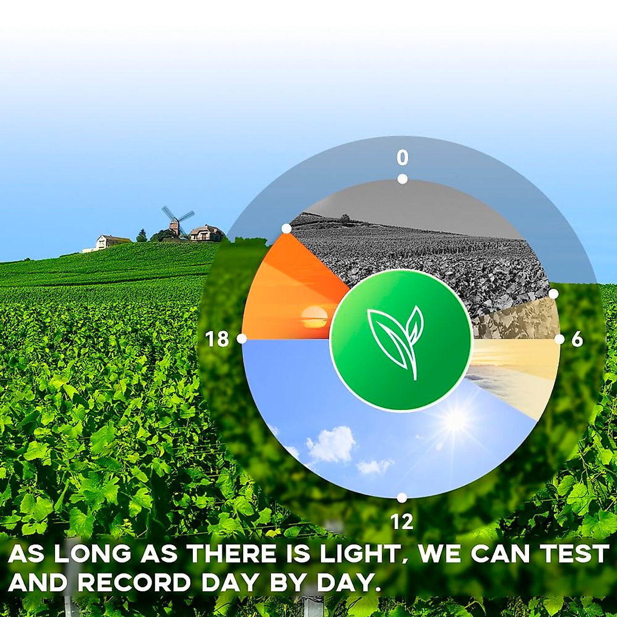DLI Meter MOL/(㎡d),Full Sun,Partial,Shade,Sun Hours,Long Term Daily Light Integral Record