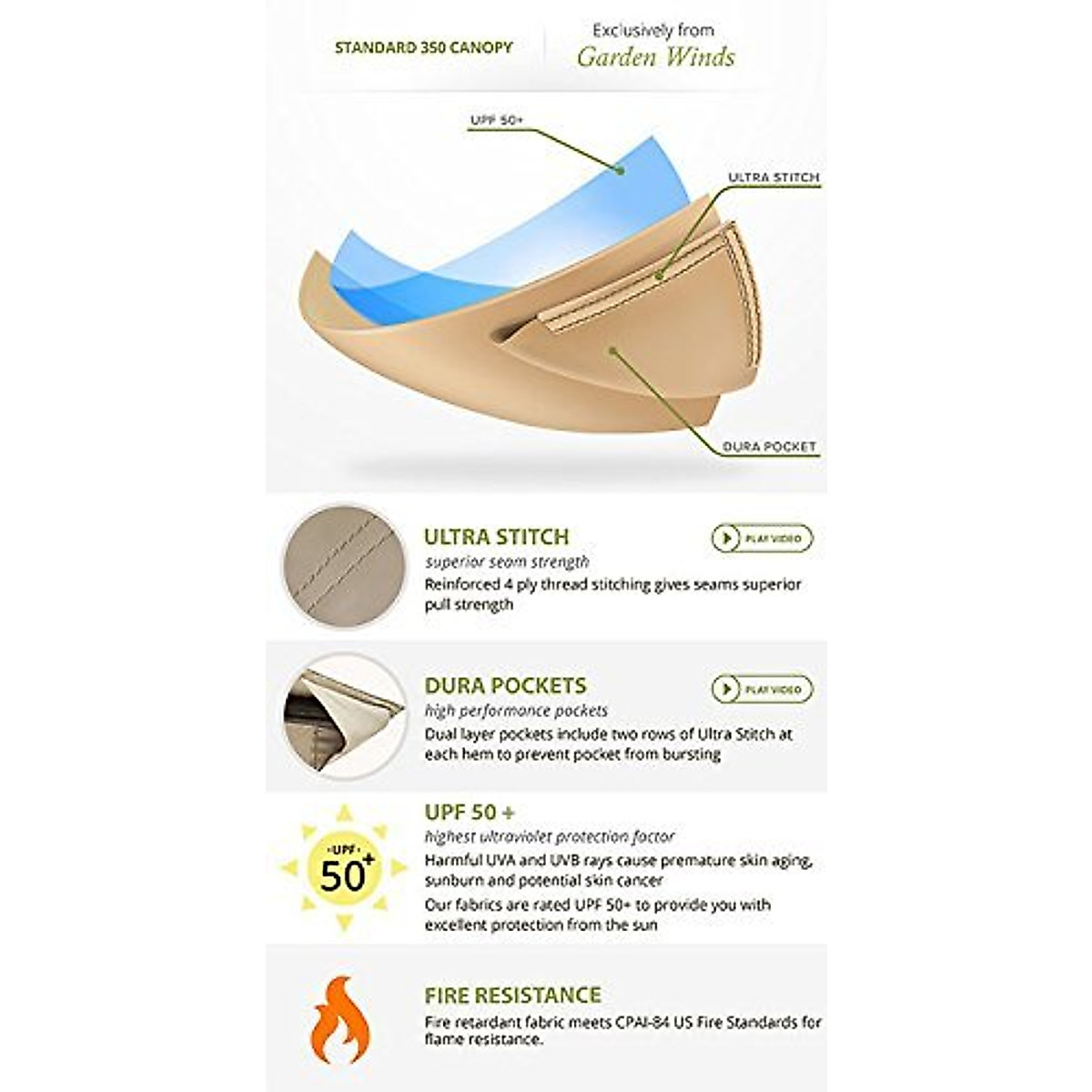 Garden Winds Replacement Canopy Top Cover for The Madison Hexagon Gazebo - 350
