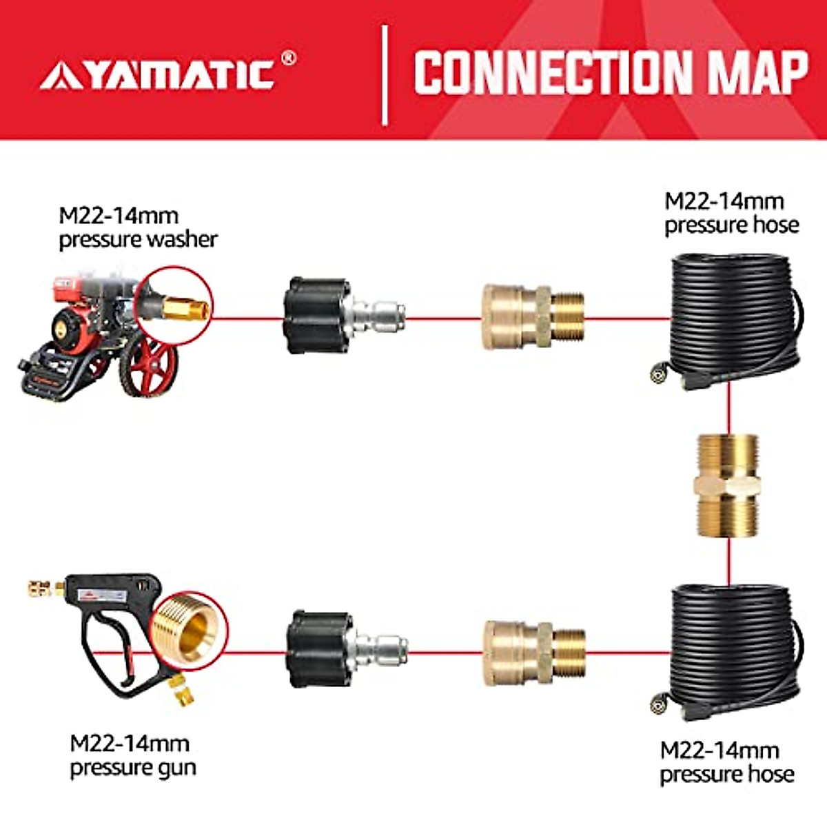 YAMATIC Pressure Washer Adapter Set Quick Connect Kit, M22-14mm to 3/8" Quick Connectors, 5000 PSI Pressure Couplers Fittings for a Pressure Washer, Hose, and Gun - 5 PCS