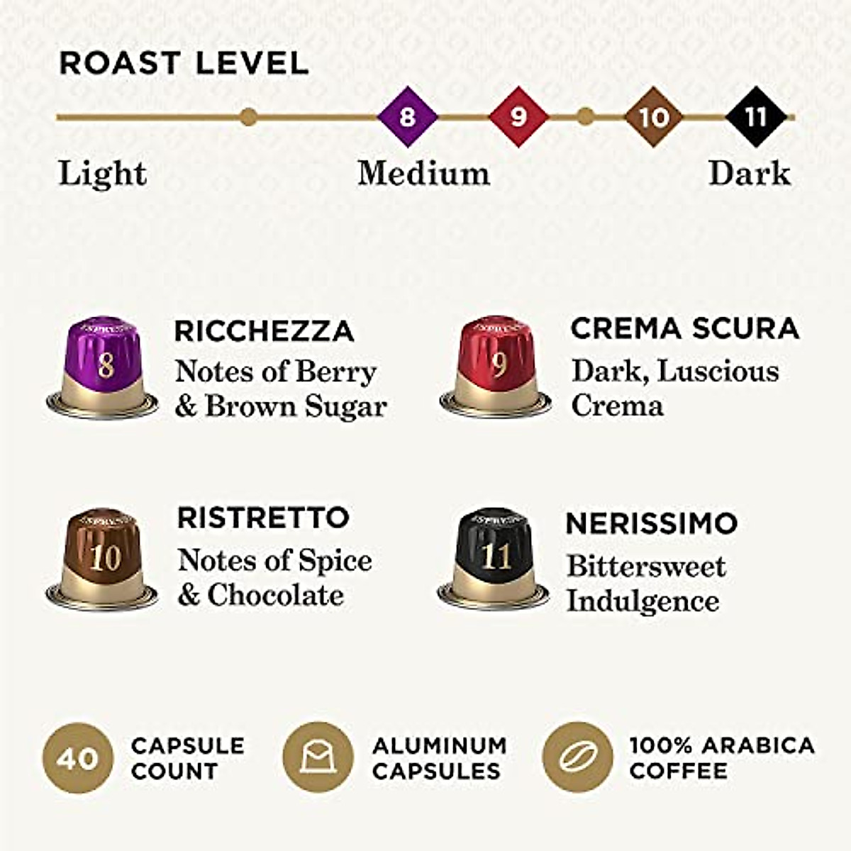 Peet's Coffee, Bestseller's Espresso Coffee Pods Variety Pack, Dark & Medium Roasts, Compatible with Nespresso Original Machine, Intensity 8-11, 40 Count (4 Boxes of 10 Espresso Capsules)