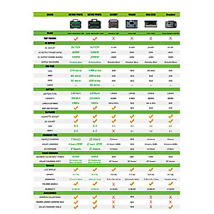 500 Watt Puresine Solar Lithium Generator