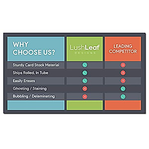 Lushleaf Designs - Large Dry Erase Wall Calendar - 24x39 Inches - Blank Undated 2023 Reusable Year Calendar - Whiteboard Yearly Poster - Laminated Office Jumbo 12 Month Calendar (Vertical)