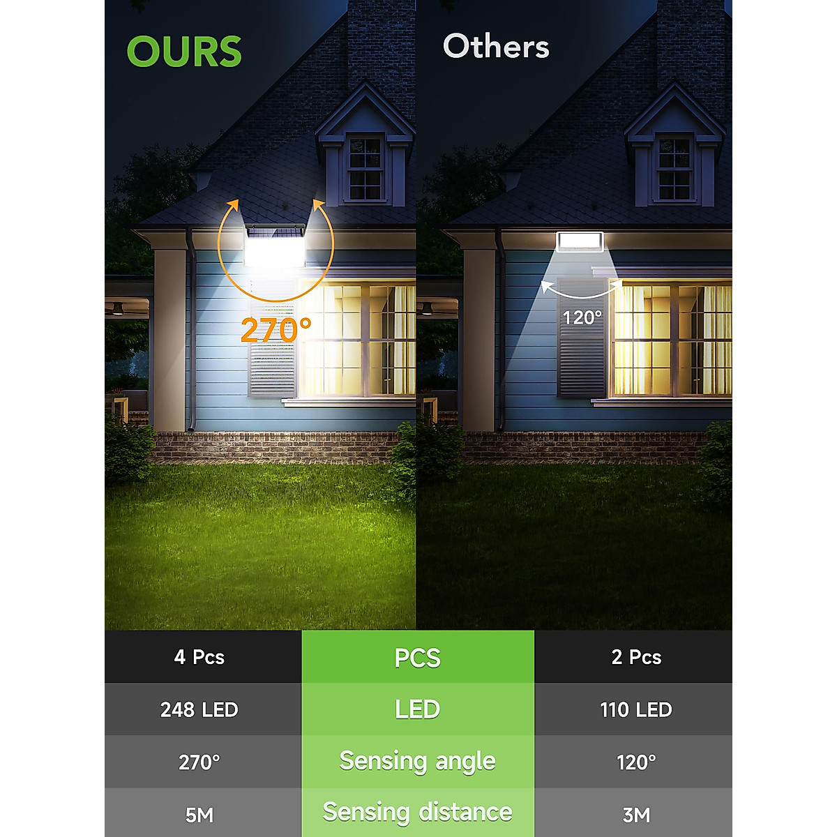 Solar Lights Outdoor Waterproof【240LED 1500LM】Motion Sensor Outdoor Lights,3 Modes Solar Motion Sensor Light Outdoor, IP65 Solar Flood Lights Outdoor,Security Lights Outdoor,LED Solar Outdoor Lights