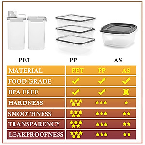 XhOSLAnd Cereal Storage Container Set, Pantry Organizer, Food Portion Containers (L-4PCS)