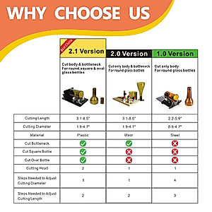 Bottle Cutter, Genround Upgrade 2.1 Glass Bottle Cutter Machine for Round, Square and Oval Bottle Cutting | Cut Bottle from Neck to Bottom | Glass Cutter Bottle Cutting Tool for DIY Projects