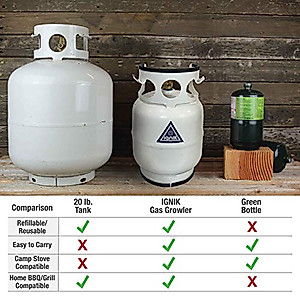 Ignik Refillable Gas Growler Propane Tank with Adapter Hose (5-Pound)