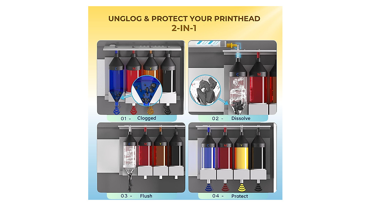 NGOODIEZ Universal Printhead Cleaning Kit for DTF & DTG Printers