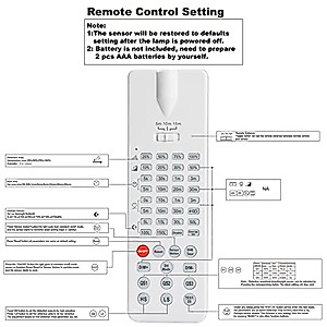 Lightdot Remote Control for LED High Bay Light with Motion Sensor LHB-IR-1