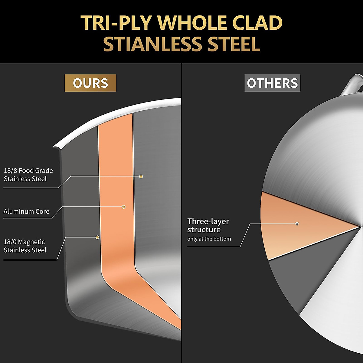 LOLYKITCH Whole Body Tri-Ply Stainless Steel Saucepan Set of 2,1QT & 3QT,Induction Pots,Saucepans with Lids,Oven and Dishwasher Safe.