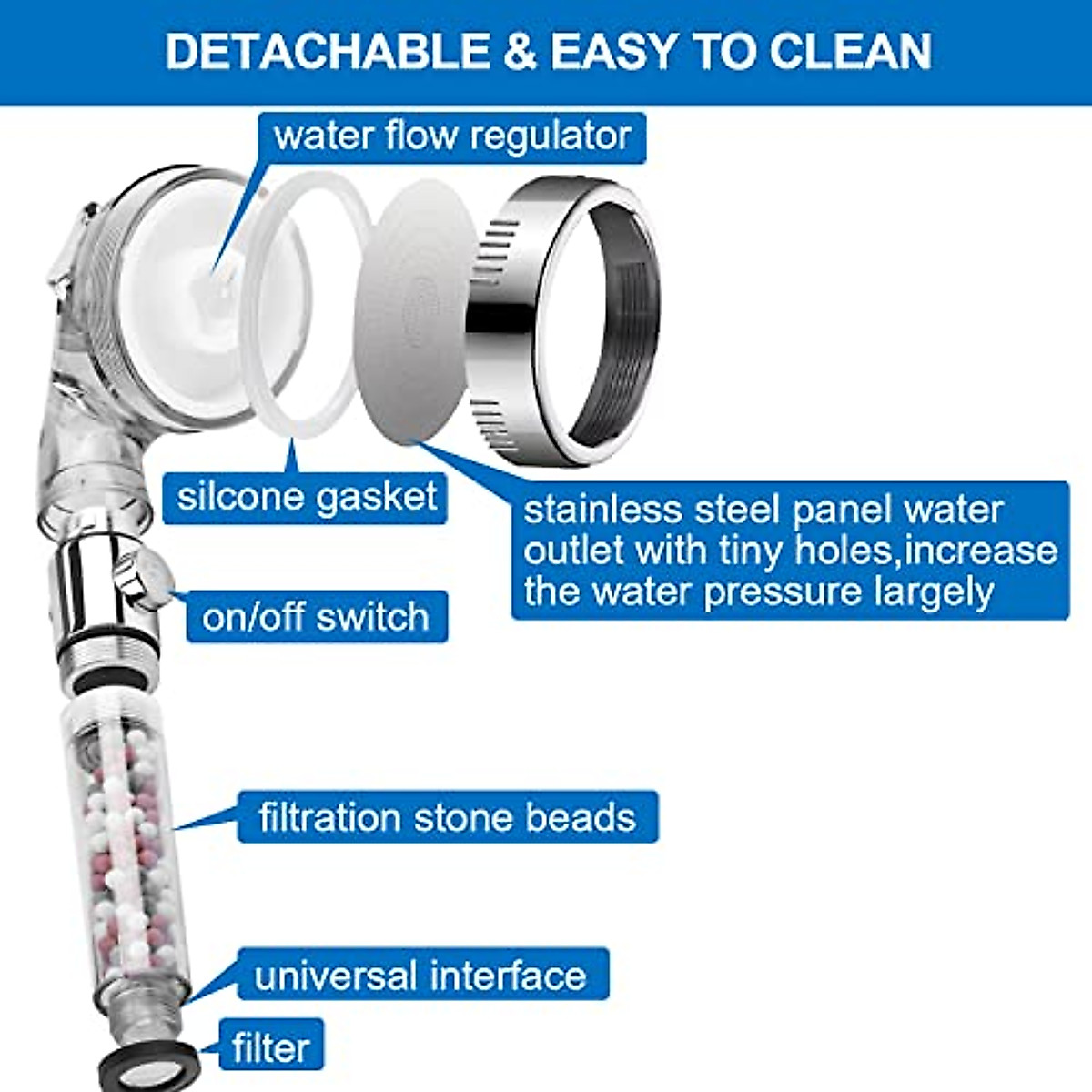 Shower Head with Handheld, DORARA Showerheads with Hose and Holder, High-Pressure Water Saving Mineral Cleansing Shower Head, RV Handheld Shower Heads, Shower Sprayer, 3 Shower Modes , Extra Refills