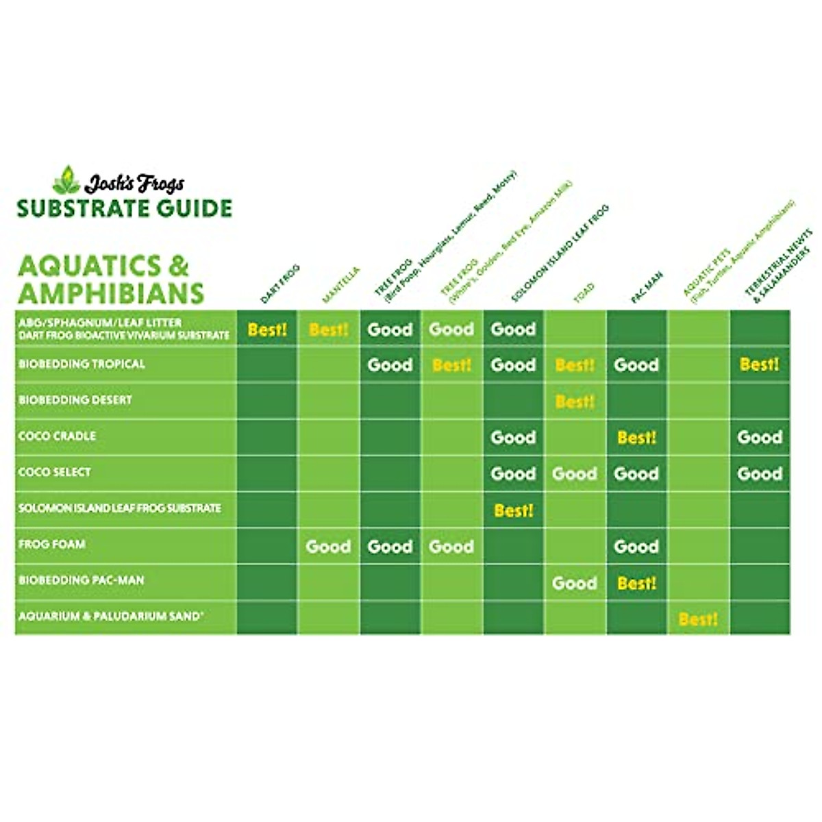 Josh's Frogs BioBedding Tropical Bioactive Substrate (10 quarts)