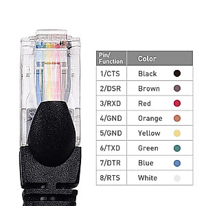 Cable Matters USB to RJ45 Serial Console Cable (Compatible with Cisco Console Cable, Rollover Cable) with FTDI 6 Feet