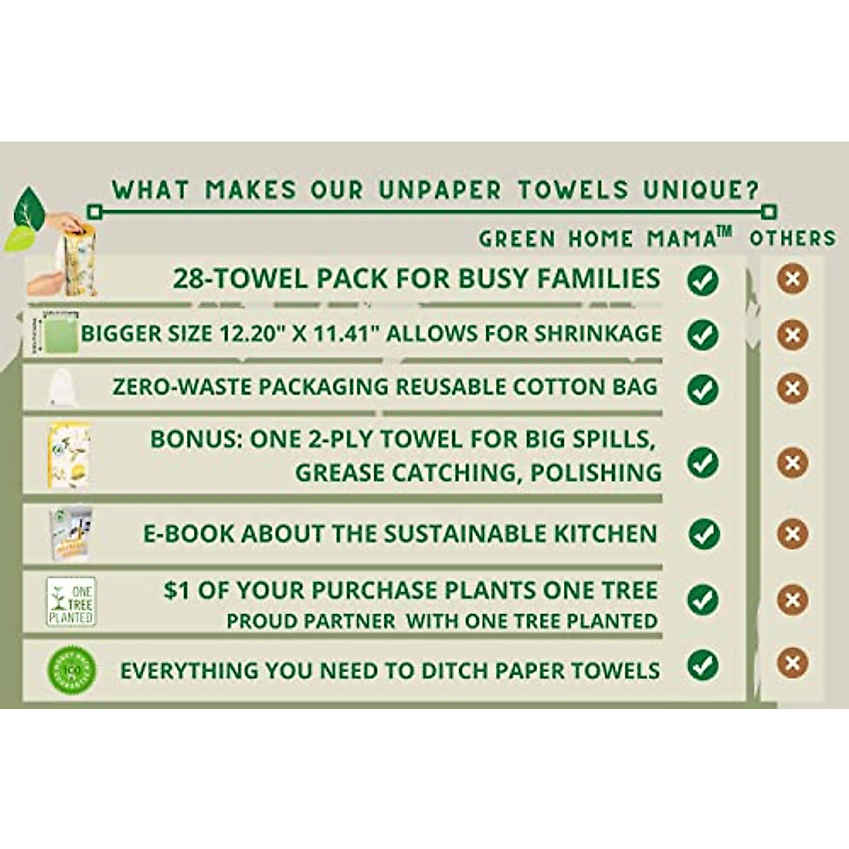 Reusable Paper Towels Washable Roll 29 Pack 12x11in, Reusable Baby Wipes, Washable Paper Towels Cloth, Paperless Paper Towels, Eco Friendly Paper Towels, Cloth Paper Towels, Reusable Napkins, Cotton