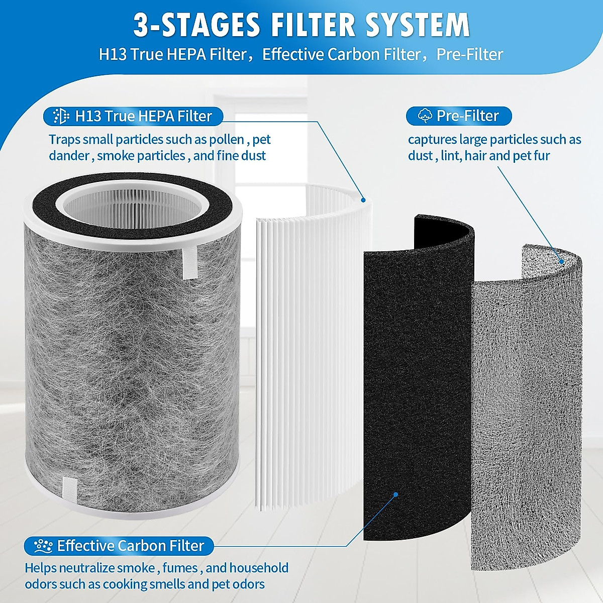 FURCIELOS HP201 HP202 True HEPA Filter Compatible with Shark HP201 HP202 HP301 HP302 UA205 AP1000 HC501 HC502 Air Purifier MAX, Part # HE2FKBAS, HE2FKBASMB,2-Pack