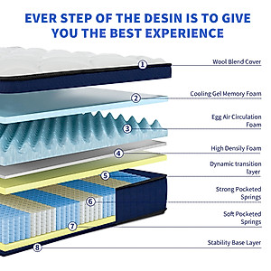 NiSleep Twin Mattress, 10 Inch Pillow Top Mattress in a Box, Medium Firm Fiberglass-Free, Soft Breathable Pressure Relief Memory Foam Hybrid Pocket Innerspring Bed, CertiPUR-US Certified