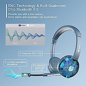 Wireless Headset, Bluetooth Headset with Microphone Noise Cancelling & USB Dongle, 28hrs talktime, On Ear Wireless Headphone with Mic Mute & Charging Dock for PC/Cell Phone/Zoom/Skype/Office