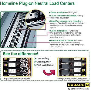 Square D - HOM2040M100PCVP Main Load Center Value Pack Circuit Breaker, 100 Amp