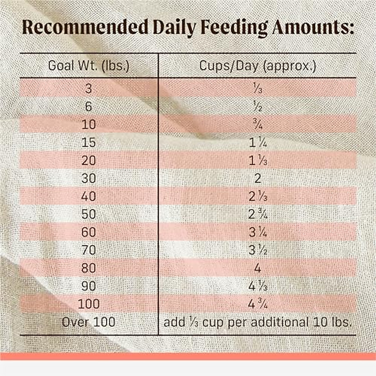 Merrick Backcountry Healthy Grains Premium Dog Food Kibble with Freeze Dried Raw Pieces, Pacific Catch Recipe - 4.0 lb. Bag