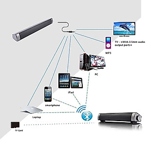 ASIYUN Soundbar 10W Wired and Wireless Speaker Audio Stereo Long-Standby for Smartphones Tablets Projector and Wireless Devices