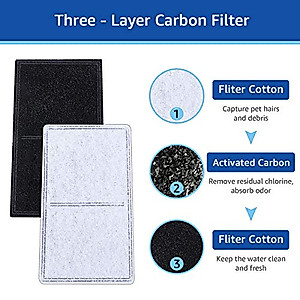 MyfatBOSS Charcoal Water Filter, Replacement Carbon Filters (2-Chamber) Dog and Cat Water Fountain Filters Compatible with Drinkwell Pet Fountain, 12 Filters