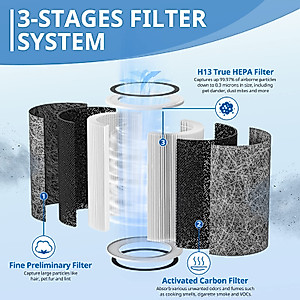 HP202 Replacement Filter Compatible with HP201, UA205, AP1000 HP200 For Shark HC501, HC502 Air Purifier MAX Replacement Filter H13 True HEPA, Part # HE2FKBASMB, HE2FKBAS, HE2FKPET, HE2FKPRO (2 Pack)
