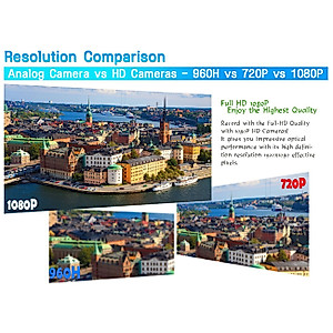 LEXAcctv 4in1 HD 2MP 1080P 2.8mm Wide Angle Lens TVI AHD CVI Analog (CVBS) CCTV Dome Camera Night Vision OSD Controller Waterproof Weatherproof Hard Metal Vandal Proof White…