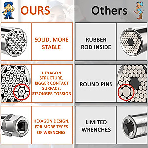 Stocking Stuffers for Men Gifts, Universal Socket, Unique Christmas Birthday Gifts for Men Dad Boyfriend Father Husband Him From Daughter Son Wife,Cool Gadgets Hand MultiTools 13/16''- 11/32''(9-21mm)