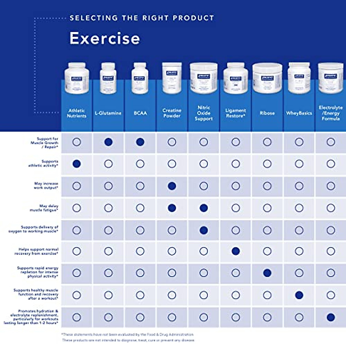 Pure Encapsulations Athletic Nutrients | Multivitamin/Mineral Complex for Exercise and Training* | 180 Capsules