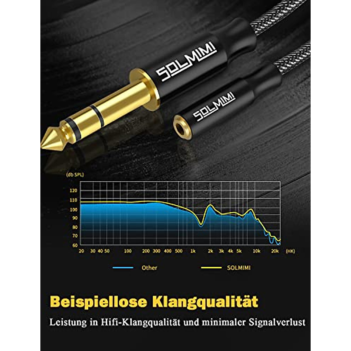 SOLMIMI Headphone Adapter 1/4 to 3.5 mm(11.5ft, 3.5 M), 1/4 to 1/8 Headphone Adapter for Keyboard Piano, Quarter Inch to Headphone Jack Adapter Compatible with Mixer Guitar Piano Amplifier Speaker