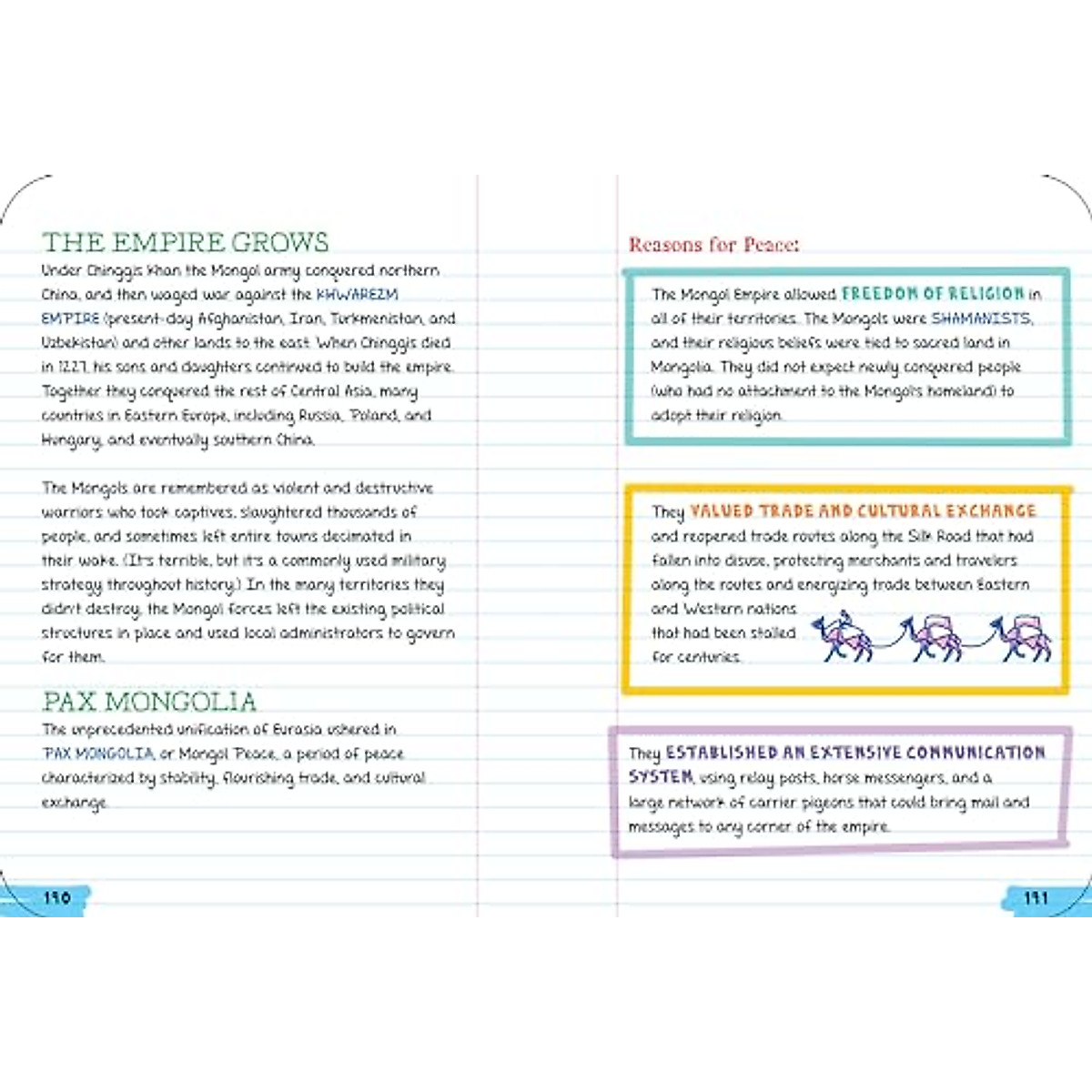 Everything You Need to Ace World History in One Big Fat Notebook, 2nd Edition: The Complete Middle School Study Guide (Big Fat Notebooks)