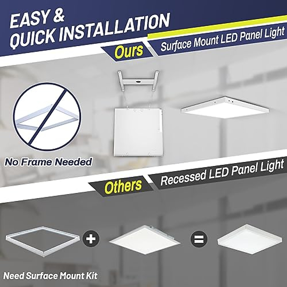 Allsmartlife 2x2 LED Flat Panel Light Surface Mount 2-Pack, 24W/30W/40W Dimmable 5CCT 3000K-6000K, Edge-Lit LED Flush Mount Ceiling Fixtures Low Profile for Kitchen, Garage, ETL Listed
