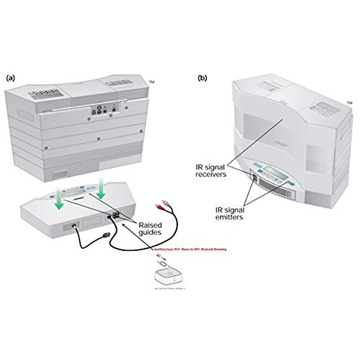 Bose Acoustic Wave Music System II + Acoustic Wave System II 5-CD Changer Graphite Gray