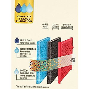 Aqua-Tech EZ-Change #3 Activated Carbon Filter Cartridges for 20-40 / 30-60 Gallon Aquarium Power Filters, 3 Pack