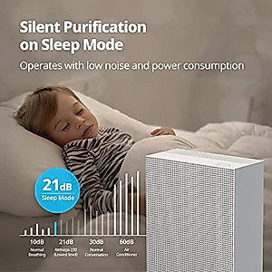 Coway Airmega 230 True HEPA Air Purifier with Air Quality Monitoring, Auto, and Filter Indicator, Dove White