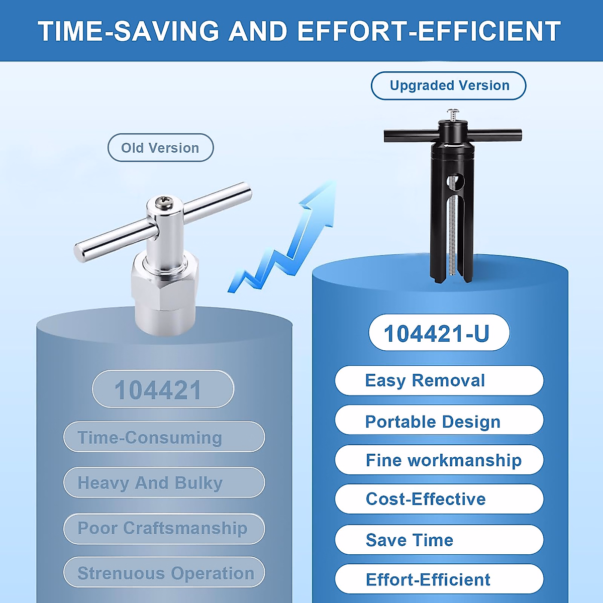 New Upgraded 104421U Cartridge Removal Tool, Cartridge Puller Replacement Compatible with Moen 1200, 1222, 1225 Series Single Handle Posi-Temp Pressure Balanced Tub/Shower Faucet Rough-in Valves