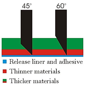 7-PC Kit - 6 Roland Type Vinyl Cutter Replacement Carbide Blades + Vinyl Weeding Cutting Hobby Knife