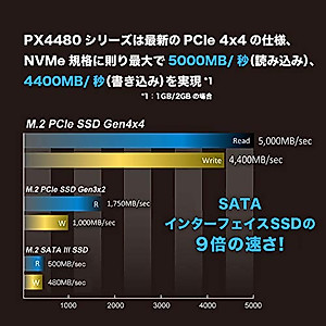 KINGMAX SSD M.2 1TB PX4480 Series Type2280 NVMe PCIe Gen4x4 (Max Read: 5,000MB/s) 3 Year Warranty Authorized Dealer KMPX4480-1TB